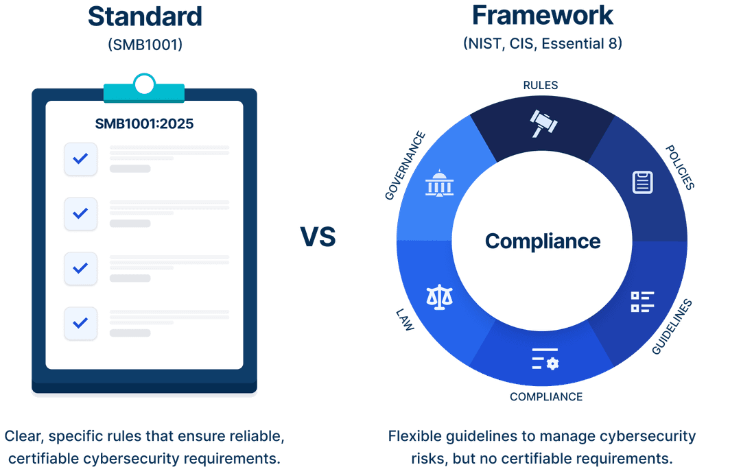 Dynamic Standards International (DSI)